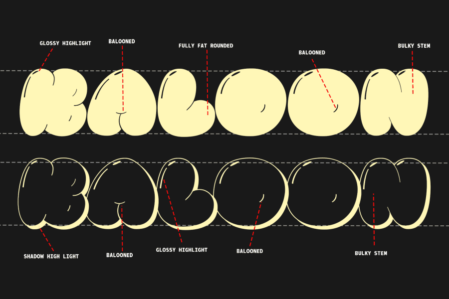 5 Free Balloon, Outlined, Party Fonts · 1001 Fonts