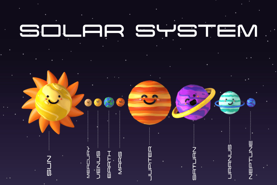 Solar System Font · 1001 Fonts